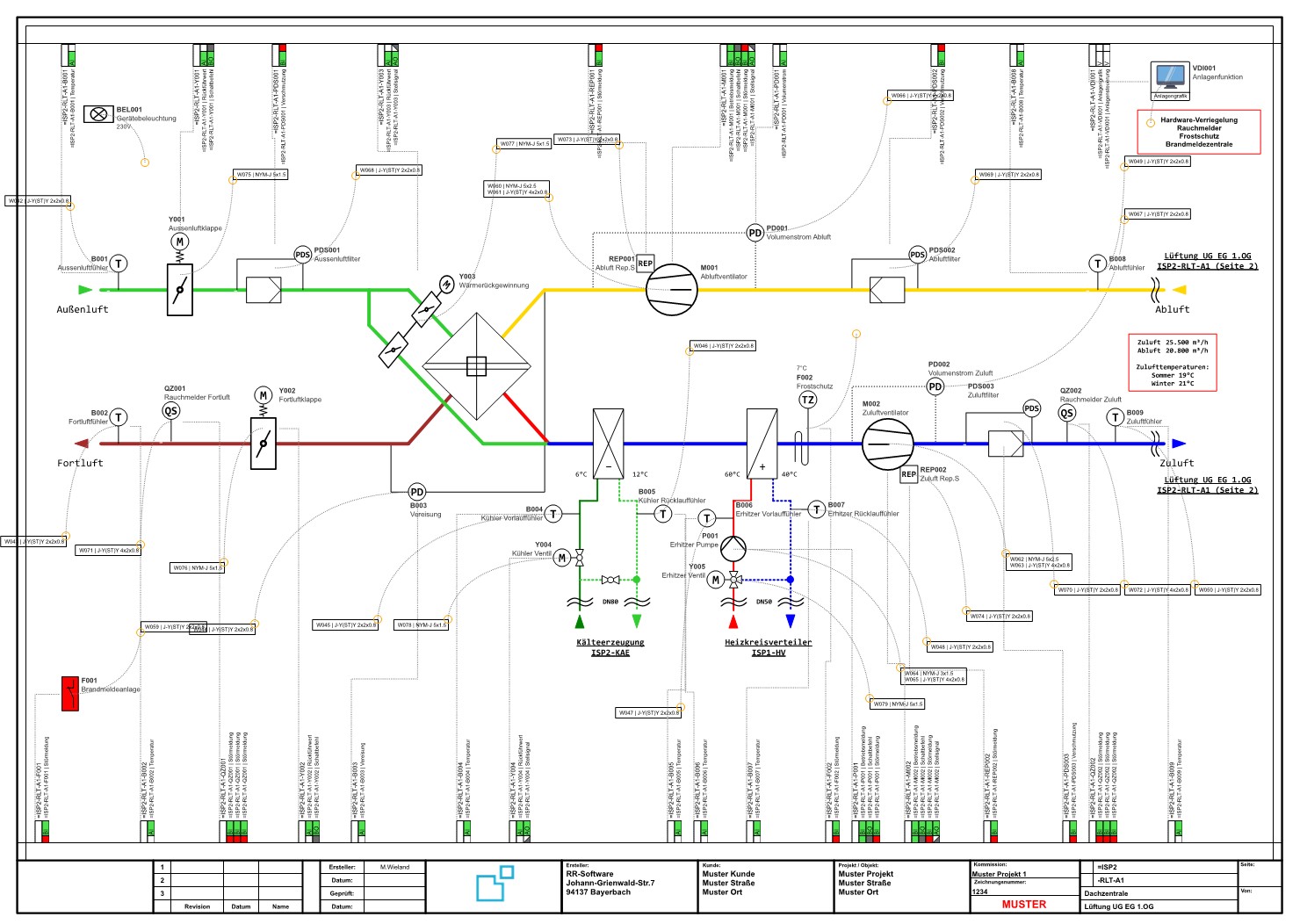 Planungssoftware Gebäudeautomation — MSR
