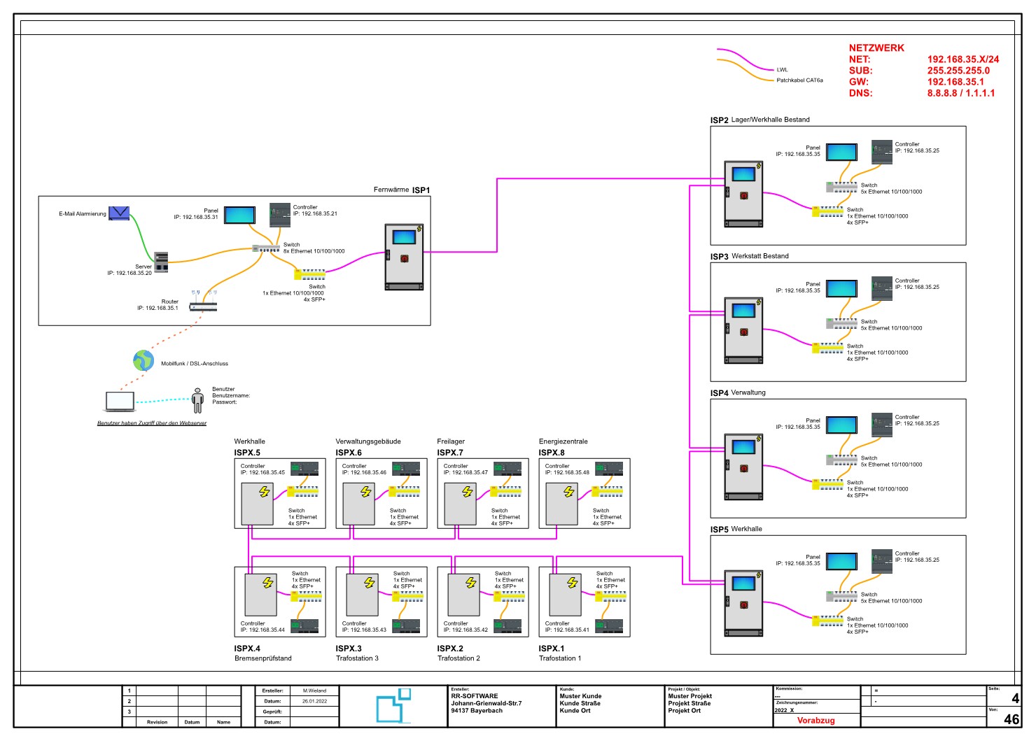 Planungssoftware Gebäudeautomation — MSR